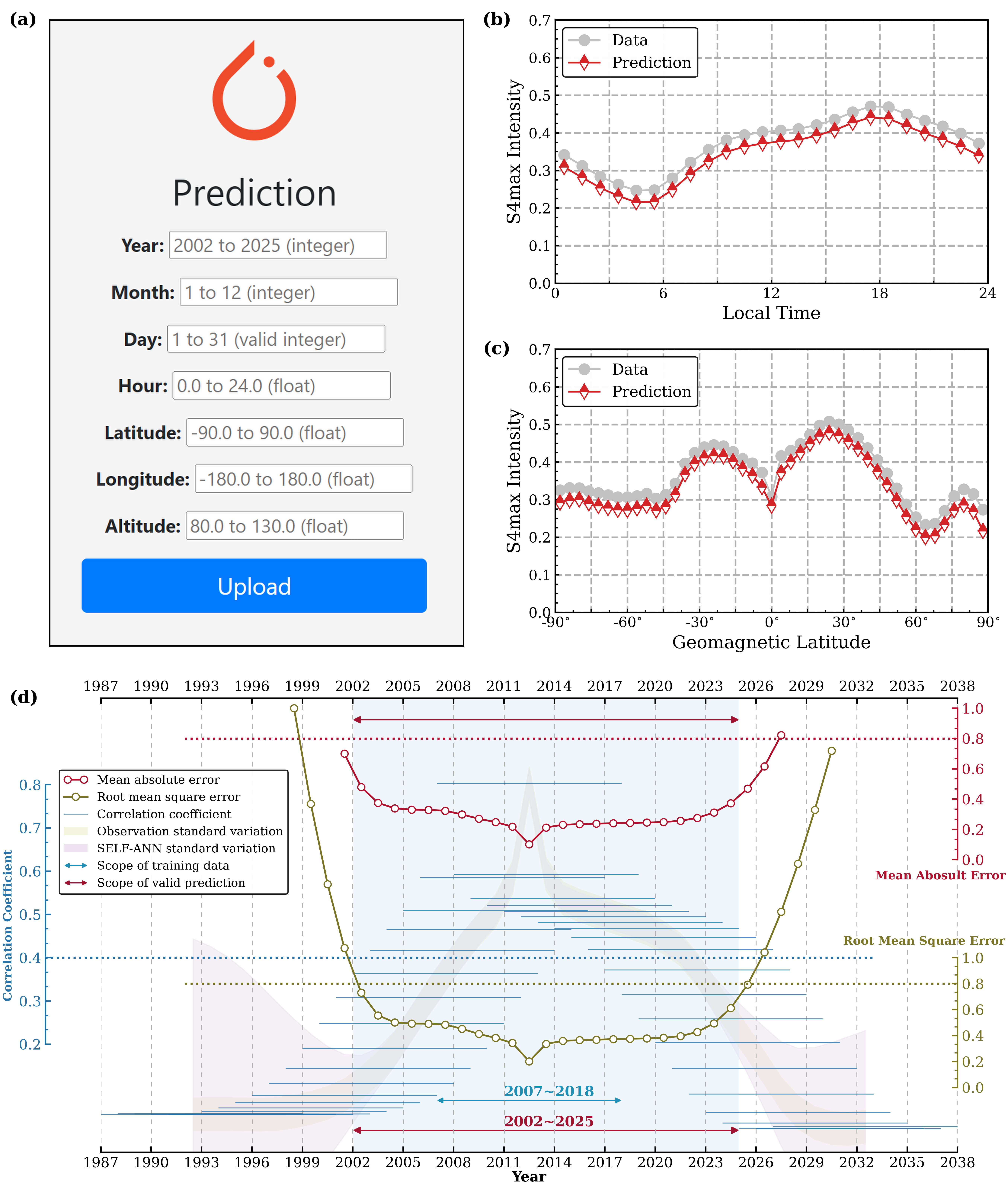 AI Helps Unveil the "Mysteries" of Ionospheric Changes----Ground-besed ...